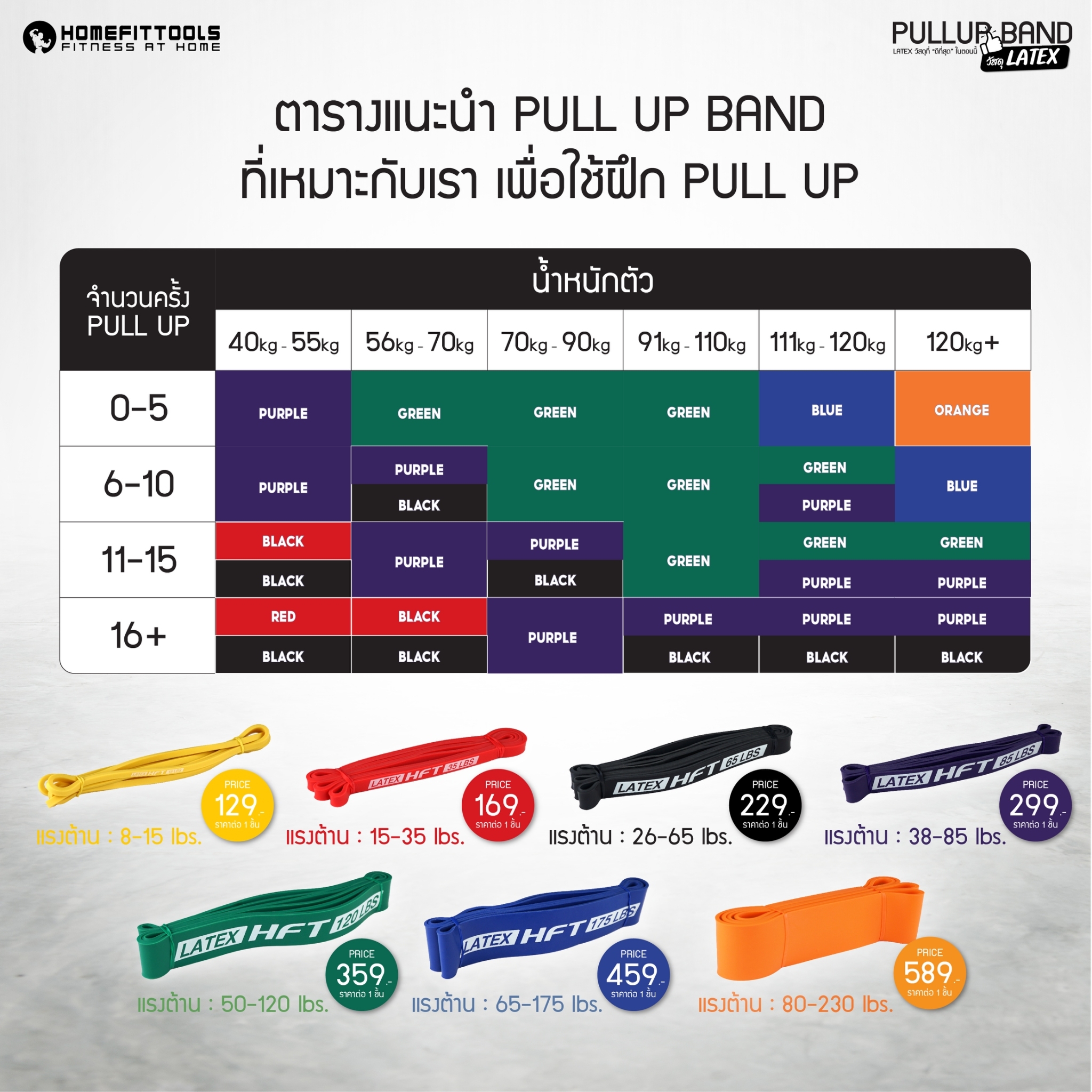 ยางยืดออกกำลังกาย Homefittools 50-125 ปอนด์ สีเขียว Latex